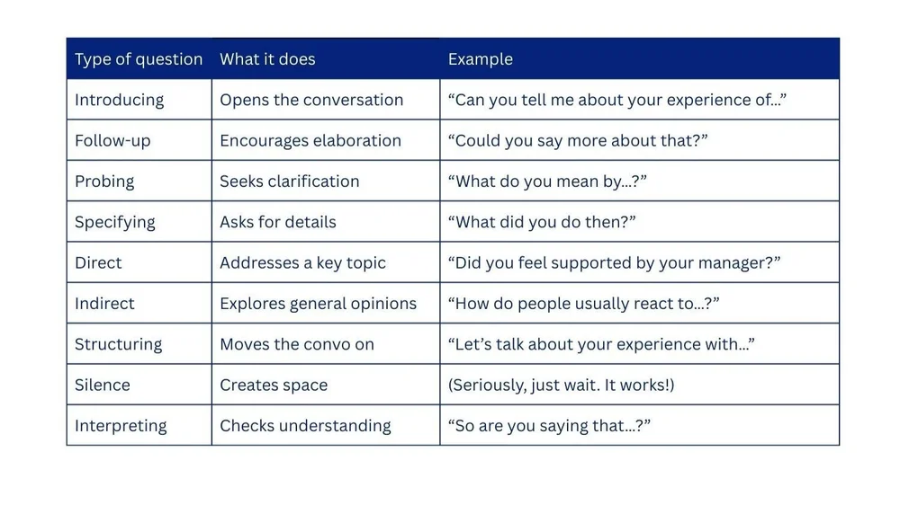 Semi-Structured Interviews: A beginner’s guide for qualitative PhD ...