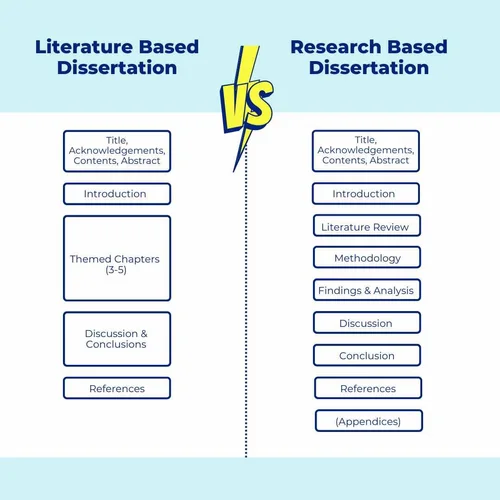 Four reasons why you should consider a literature-based dissertation ...