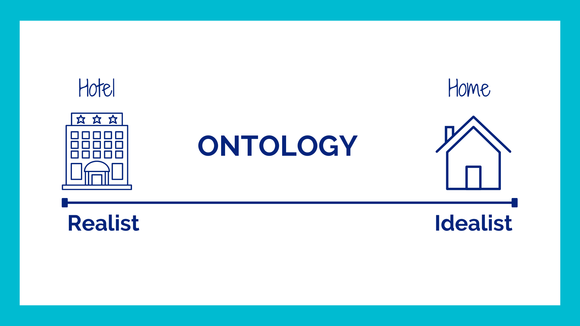 Ontology and epistemology explained for social science postgraduate ...