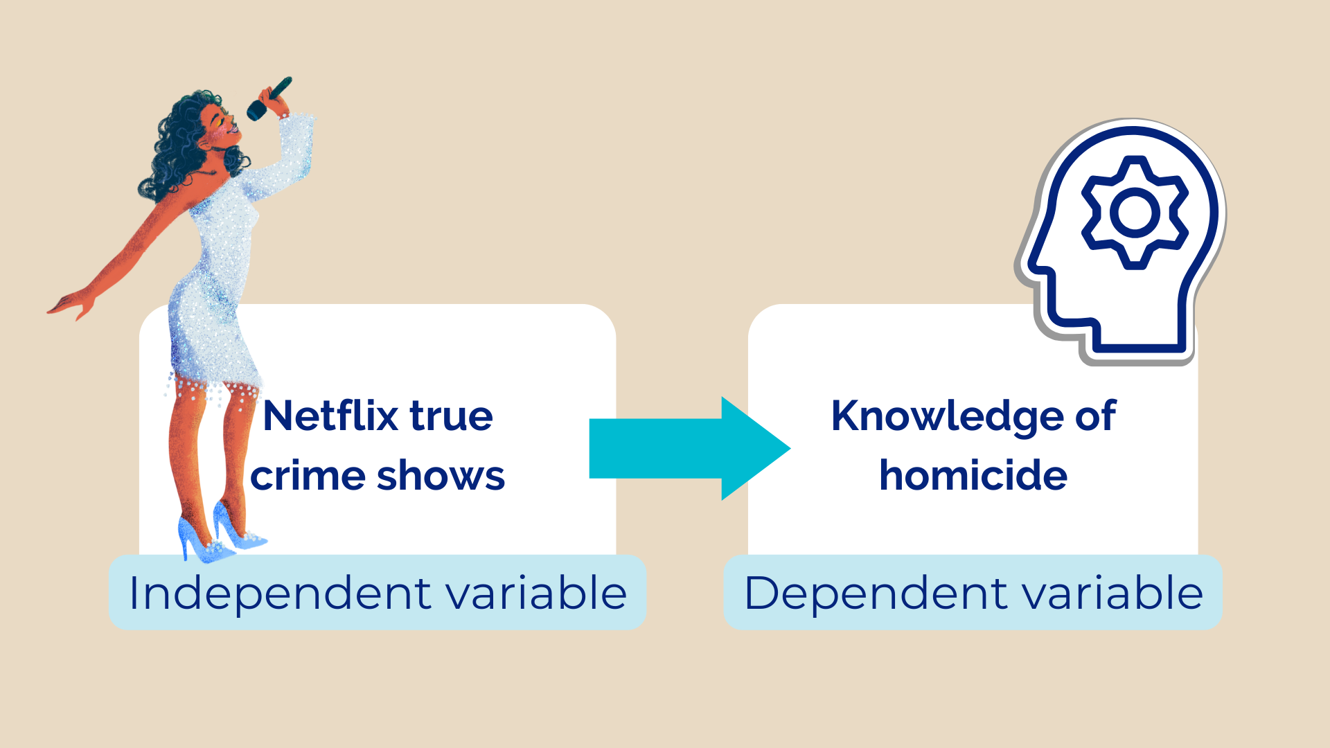 Conceptual frameworks for postgraduates explained - through Netflix ...