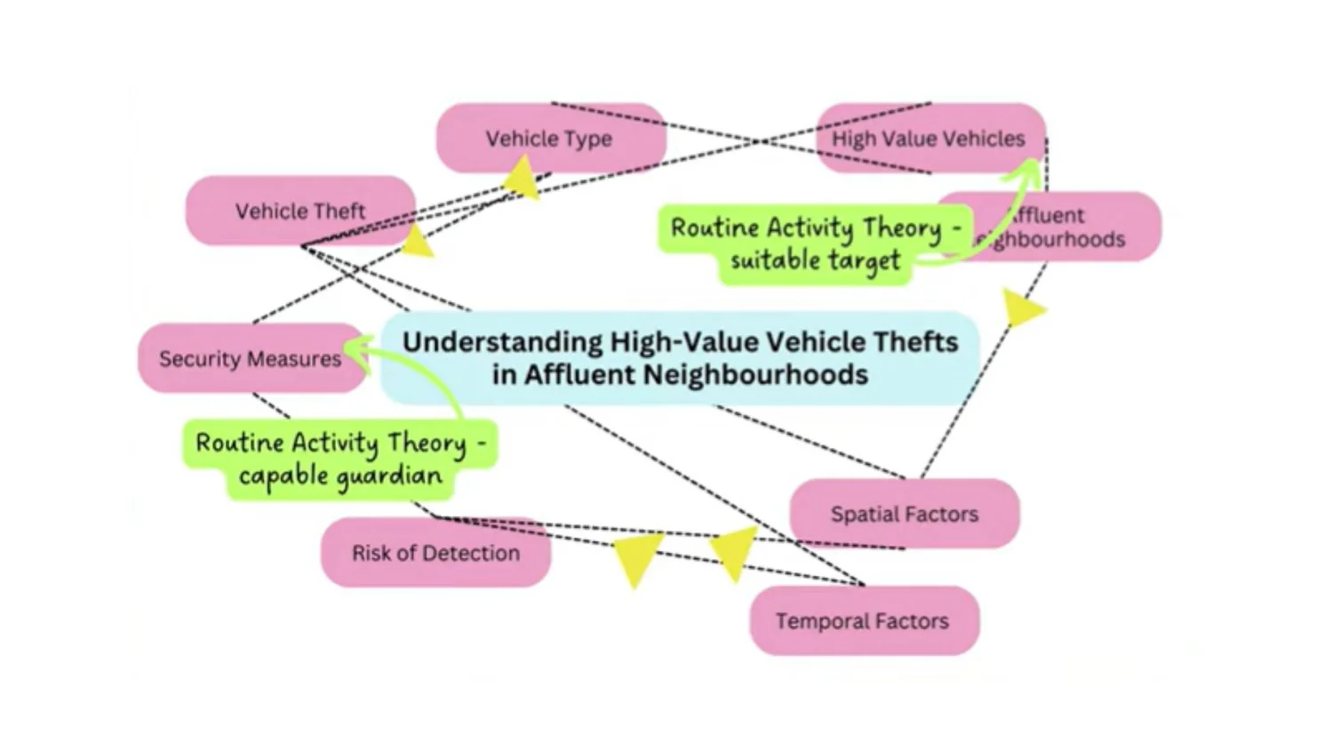 Conceptual frameworks in qualitative research — Degree Doctor®