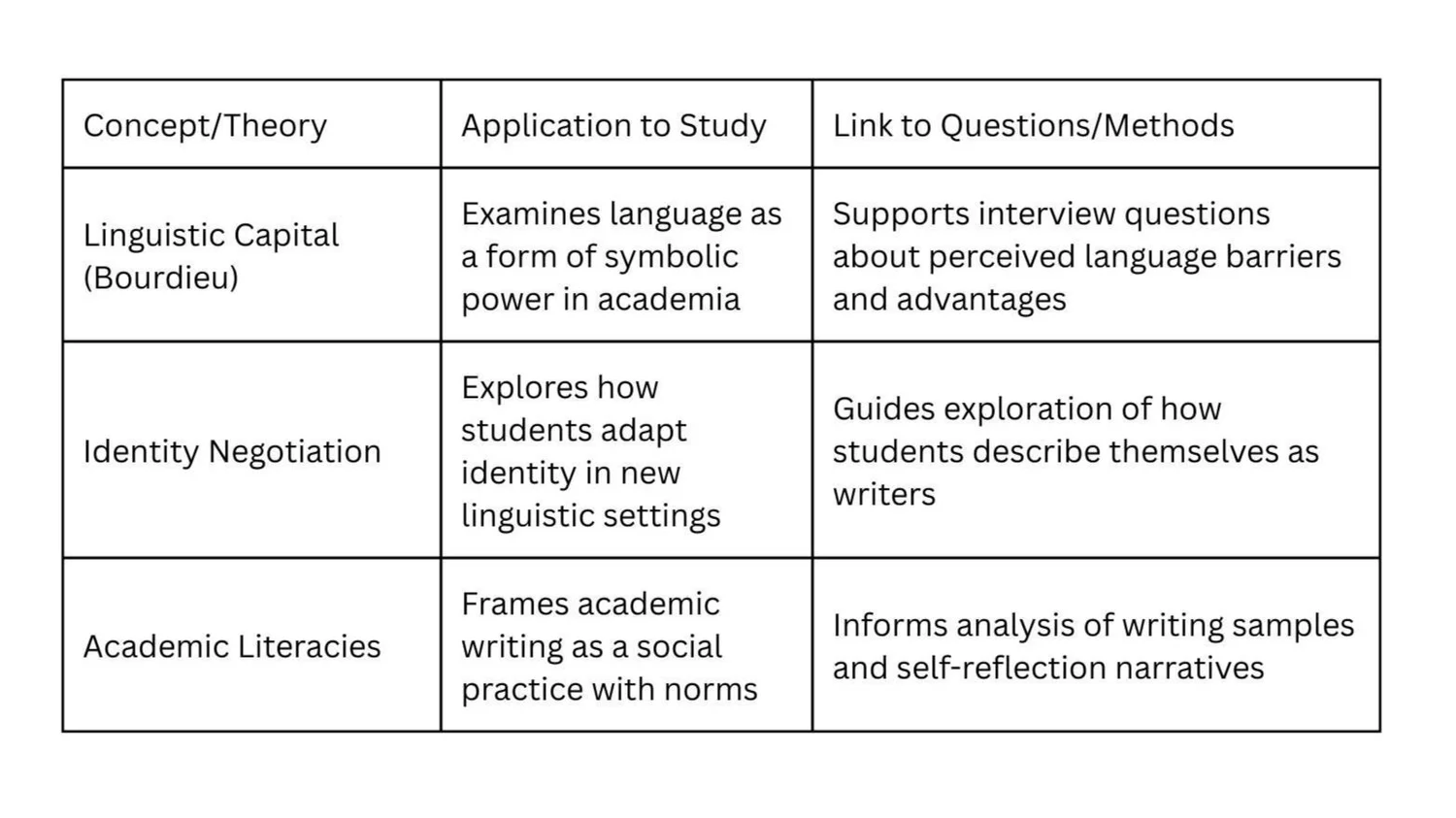 Conceptual frameworks in qualitative research — Degree Doctor®
