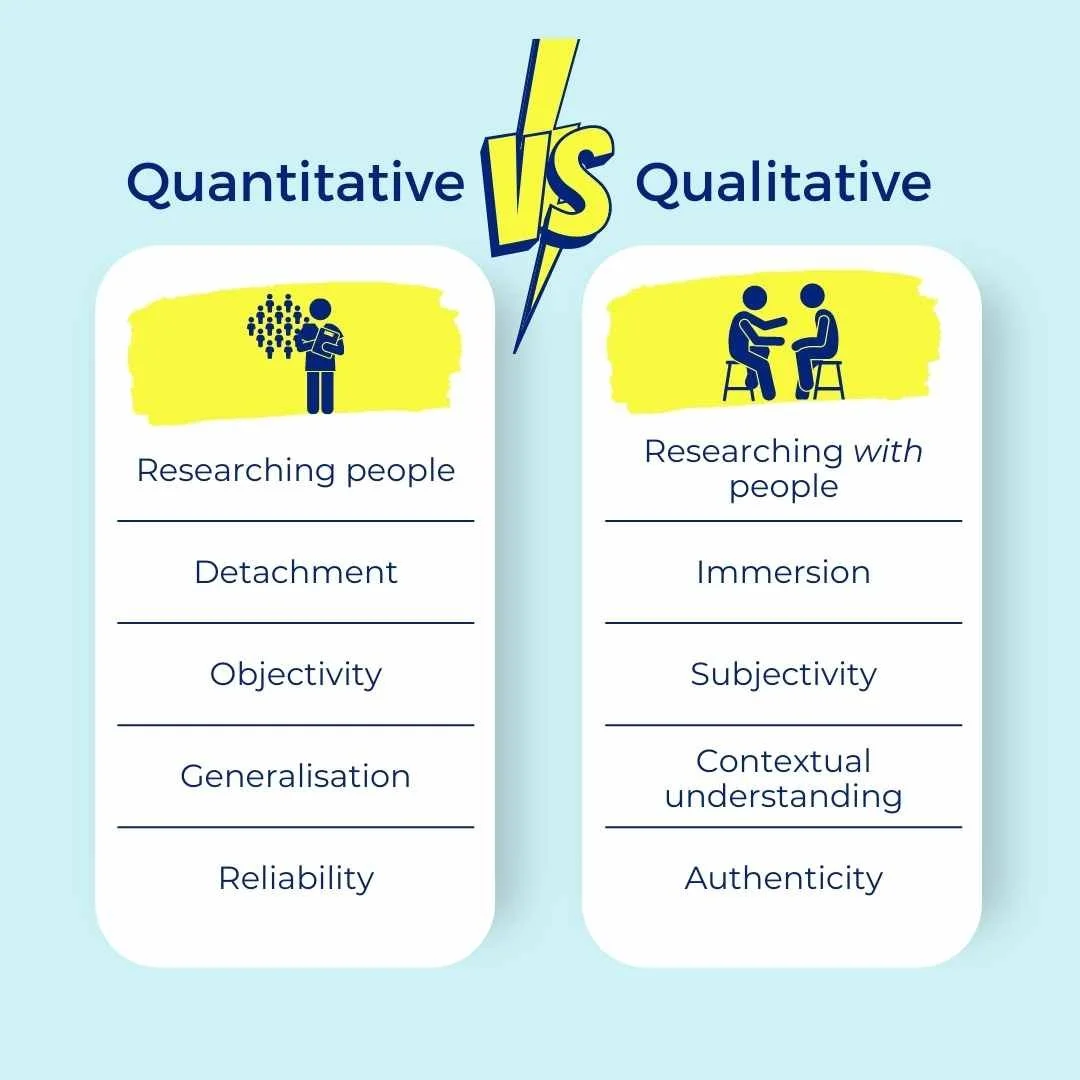 Reflexivity in qualitative research dissertations — Degree Doctor®