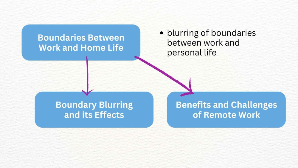 Braun and Clarke Thematic Analysis - How to do the six-step process in ...