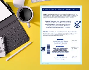 Research questions for qualitative research - how to develop them, with ...