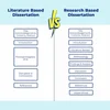 Literature based, primary and secondary research dissertations ...