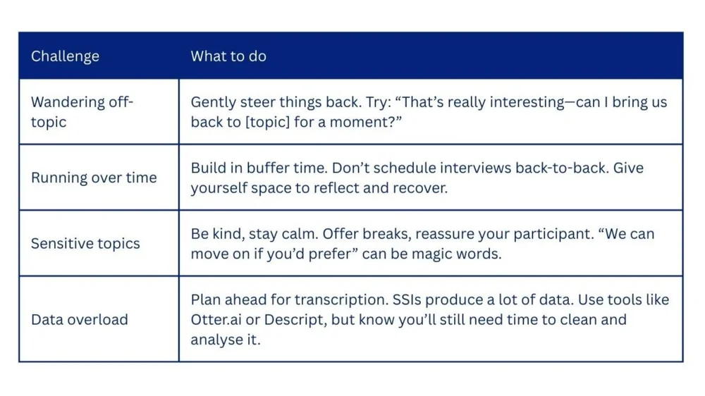 Semi-Structured Interviews: A beginner’s guide for qualitative PhD ...