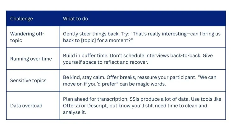 Semi-Structured Interviews: A beginner’s guide for qualitative PhD ...