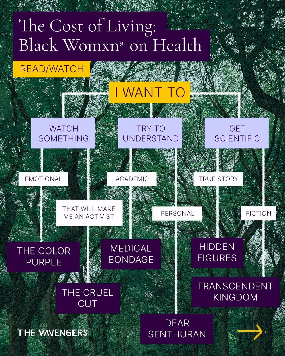 Black History Month Special Edition: Henrietta Lacks; the immortal ...