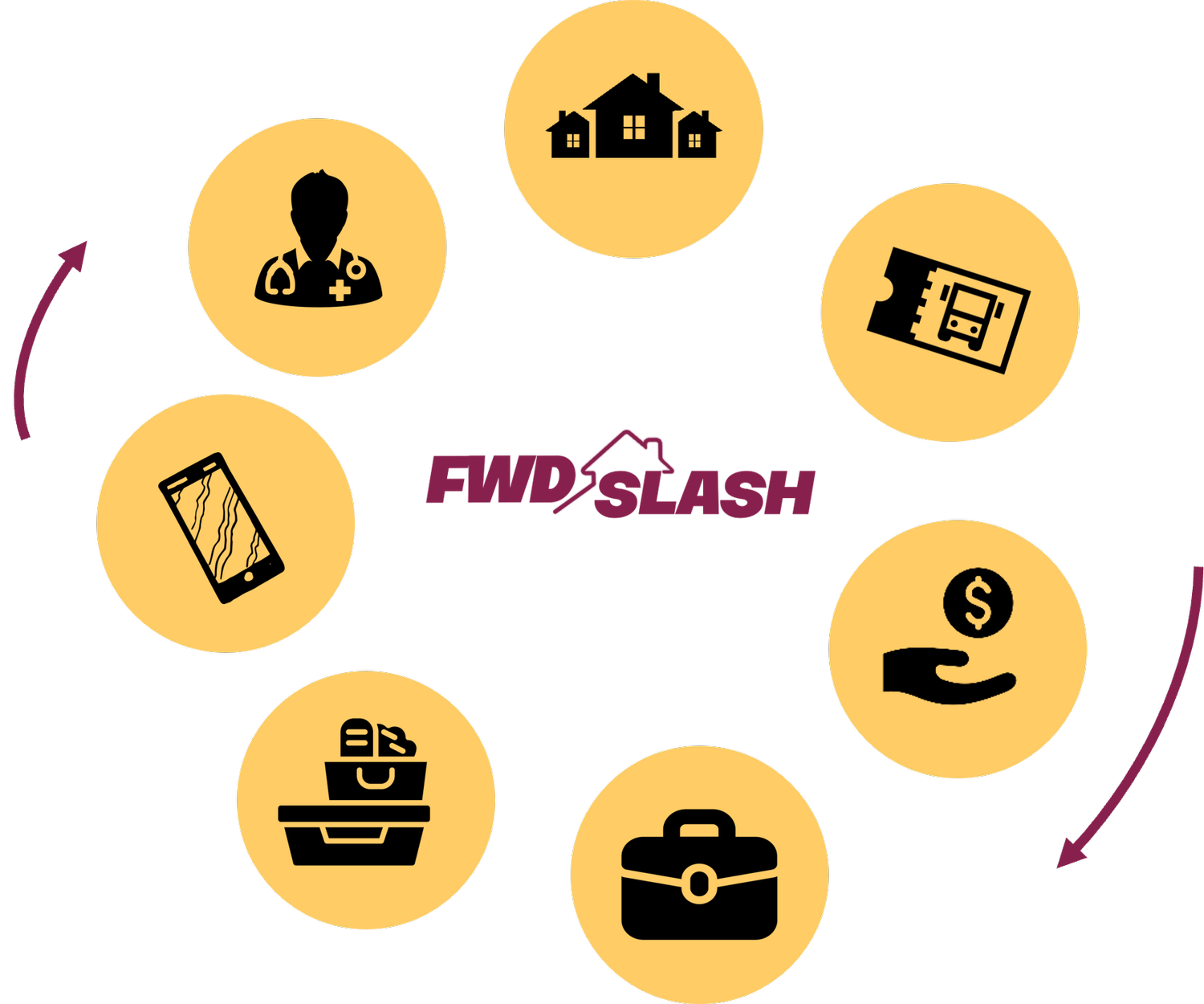 Community Groups — FwdSlash