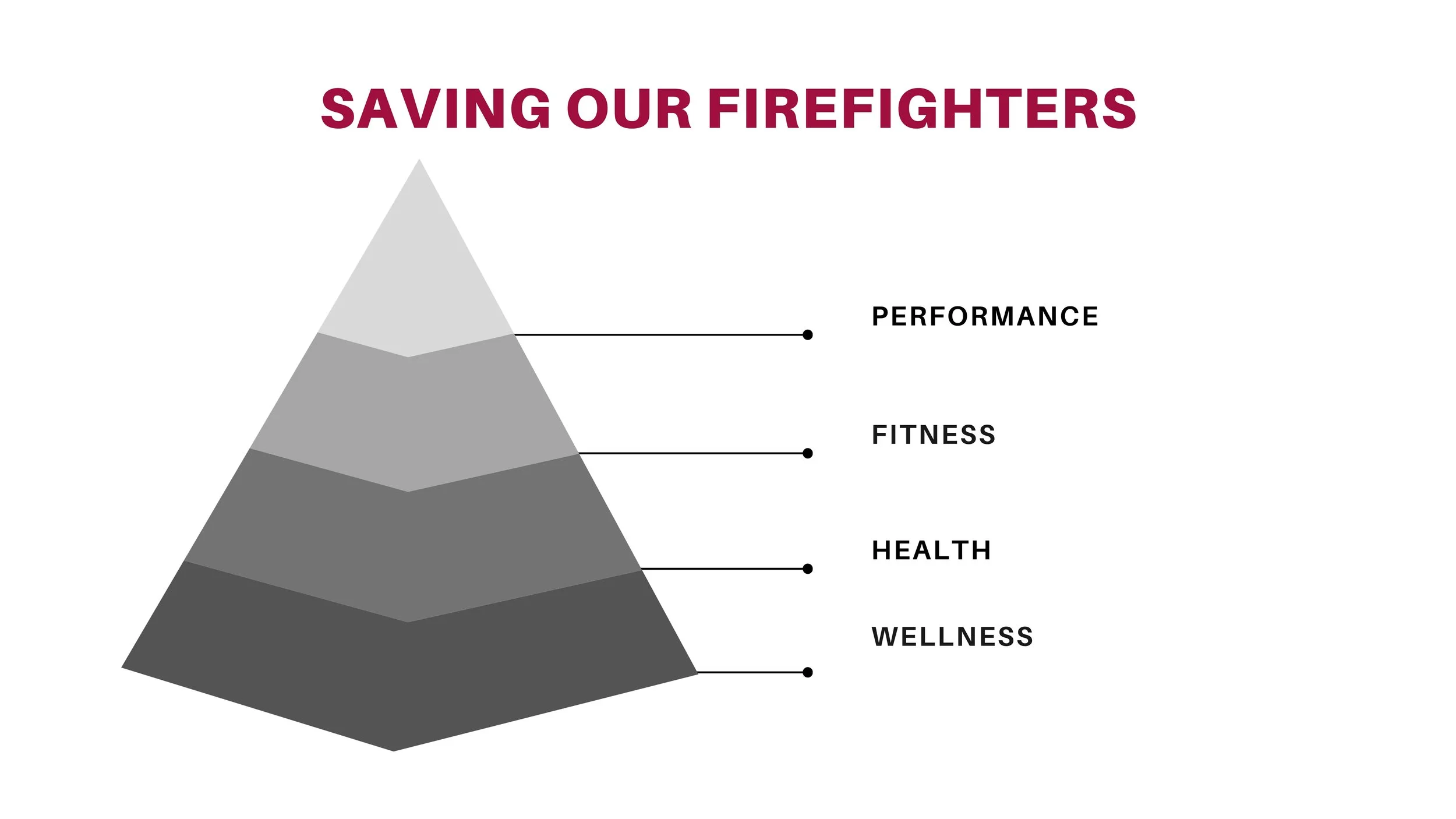 An Effective Firefighter Health and Wellness Program — Fire Rescue Wellness