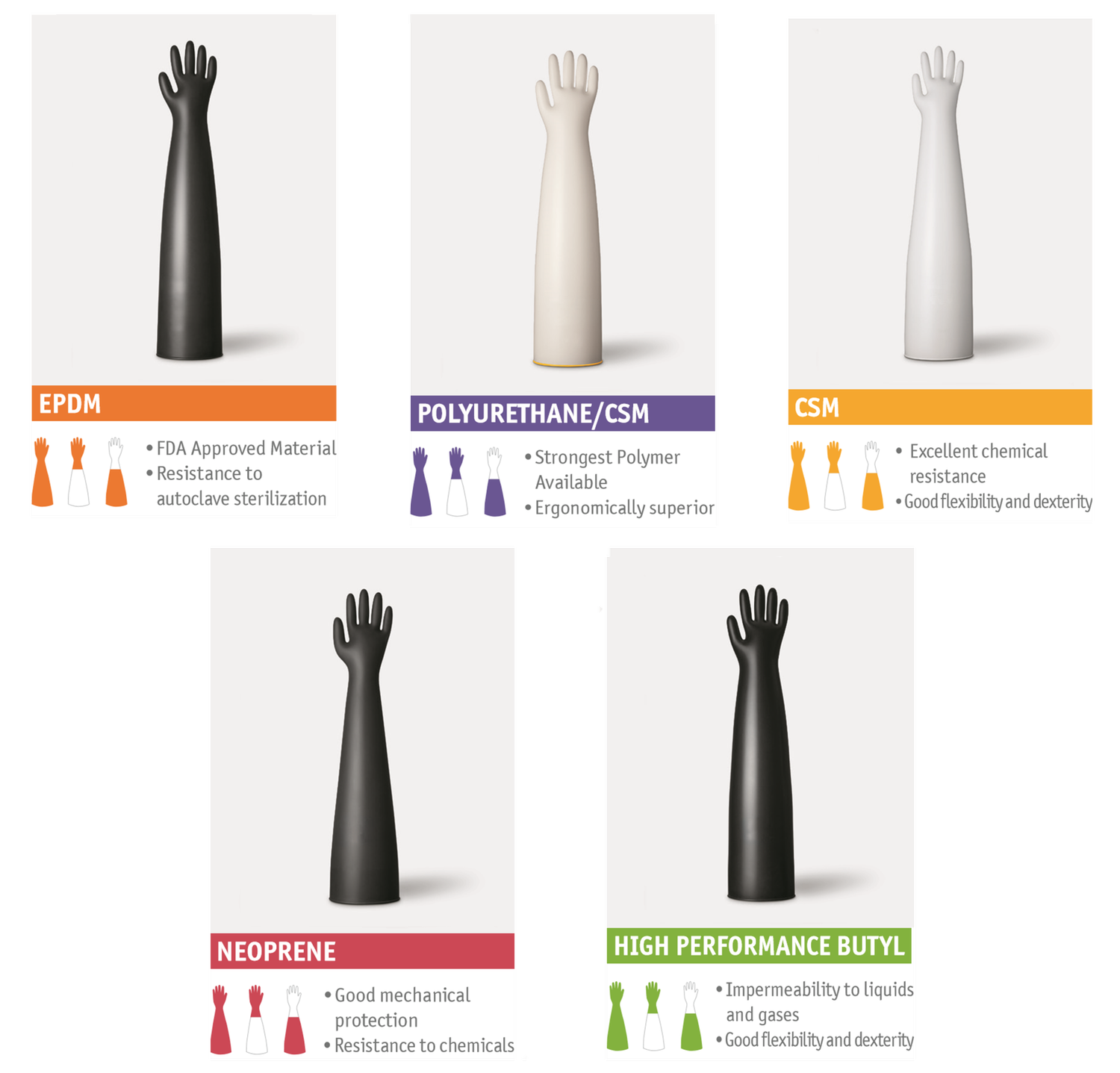 Pharma Gloves — PIERCAN