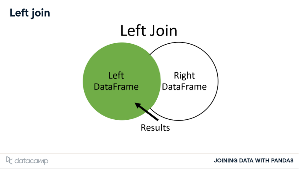 Pandas Left Join Two Dataframes Based On Column Values Webframes pandas-left-join-two-dataframes-based-on-column-values-webframes