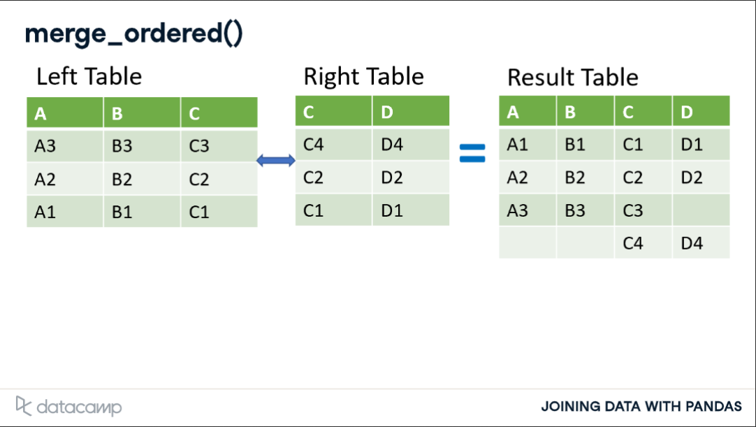 Using Merge ordered Nicky Loves Data using-merge-ordered-nicky-loves-data