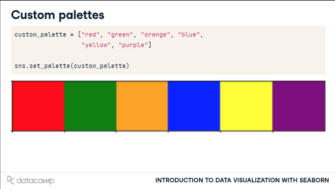 Customizing Seaborn Plots — Nicky Loves Data