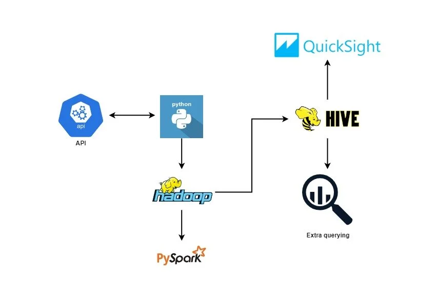 Cryptocurrency Data Pipeline — Nicky Loves Data