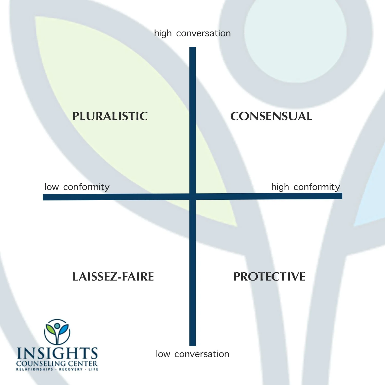 Understanding Family Communication Styles For Stronger Bonds — Insights ...