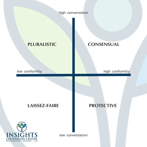 Understanding Family Communication Styles For Stronger Bonds — Insights ...