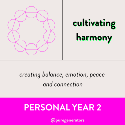 What is your Numerology Personal Year? How can this knowledge help you ...