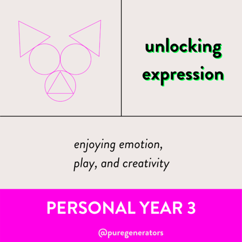 What is your Numerology Personal Year? How can this knowledge help you ...