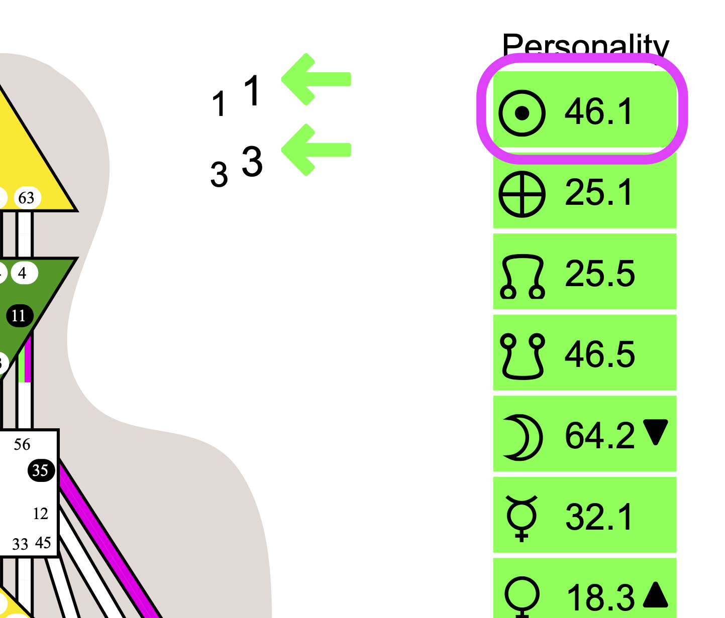 Finding Your Correct Human Design Incarnation Cross — Pure Generators