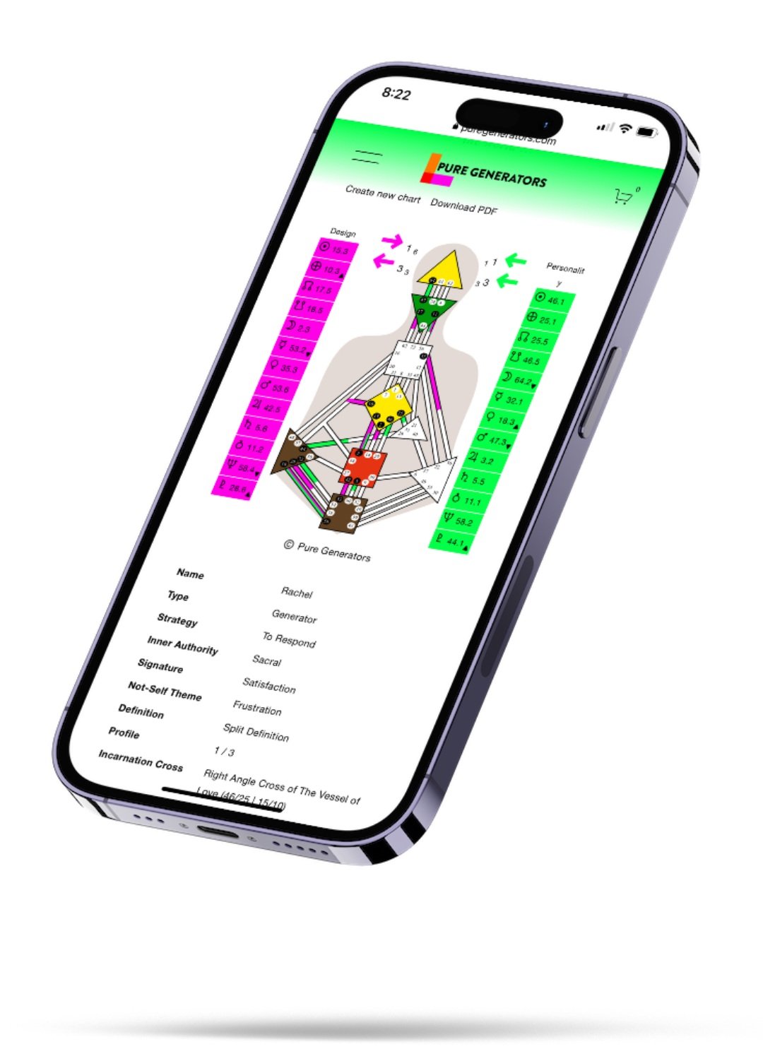 Free Human Design Chart Calculator - Pure Generators — Pure Generators