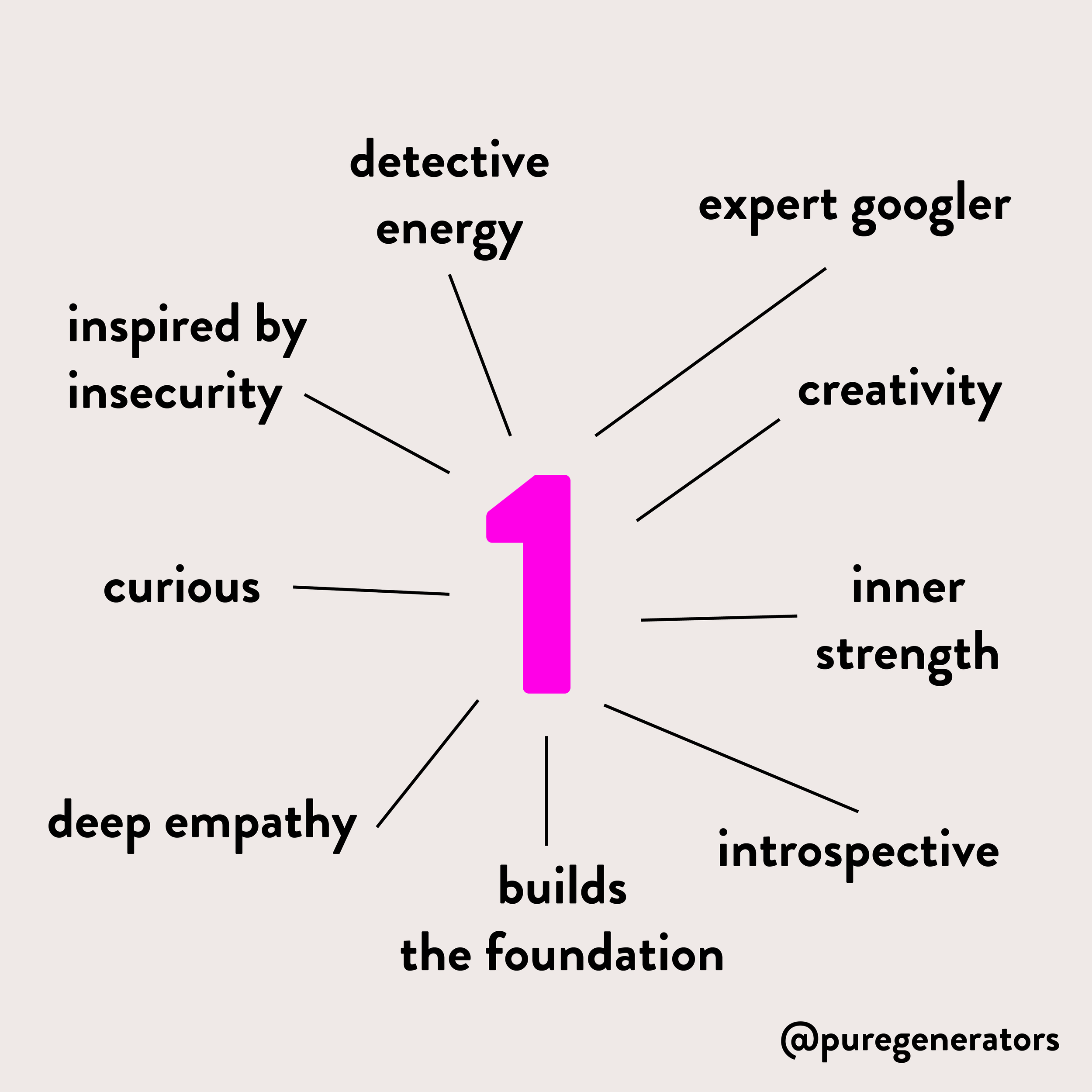 1/3 Profile Generators and Manifesting Generators | Human Design — Pure ...