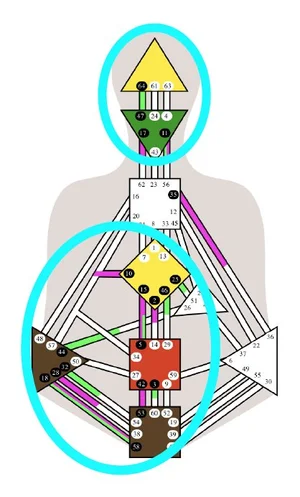 Human Design Definition - Single, Split, Triple Split, Quadruple Split ...