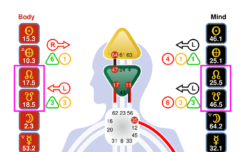 The Magic of the North Node in Astrology and Human Design — Pure Generators