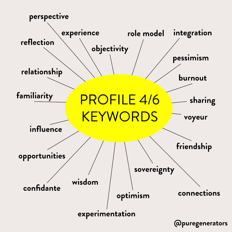 Profil 4 6 Human Design