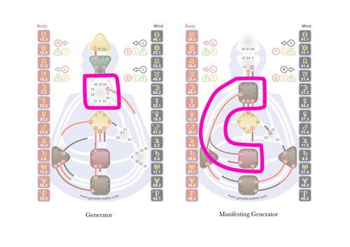 What’s the difference between a Generator and a Manifesting Generator ...