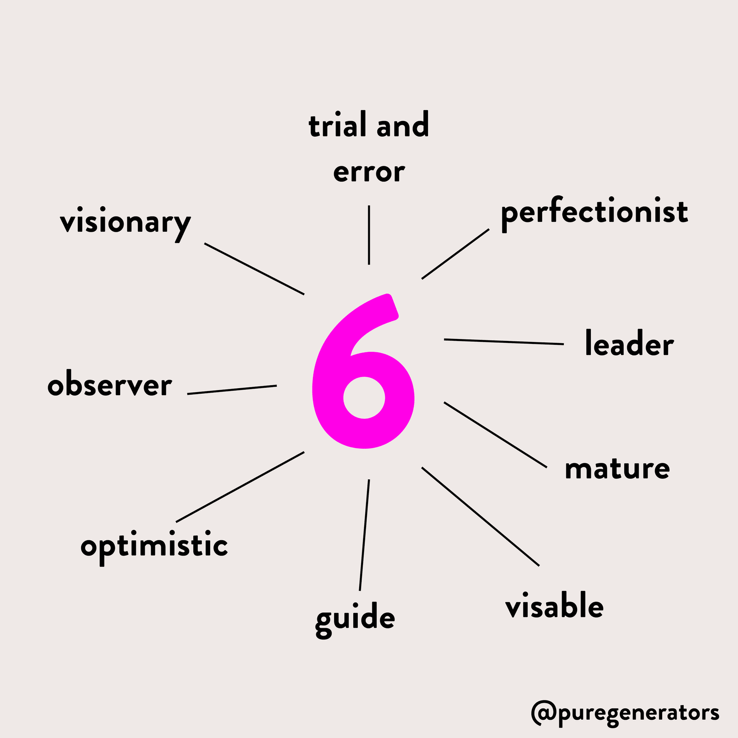 The Human Design 4/6 Profile — Pure Generators