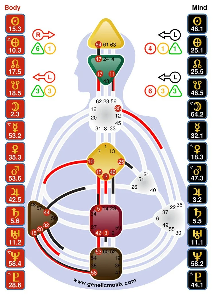 Black and Red in your Human Design Chart: The Conscious and Unconscious ...