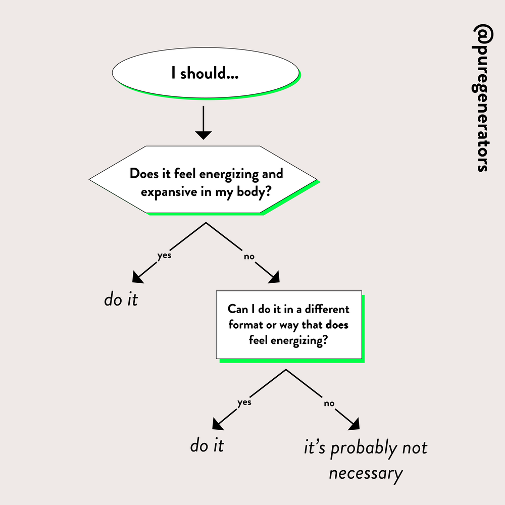 How do we know if it's a "should" or a response? — Pure Generators