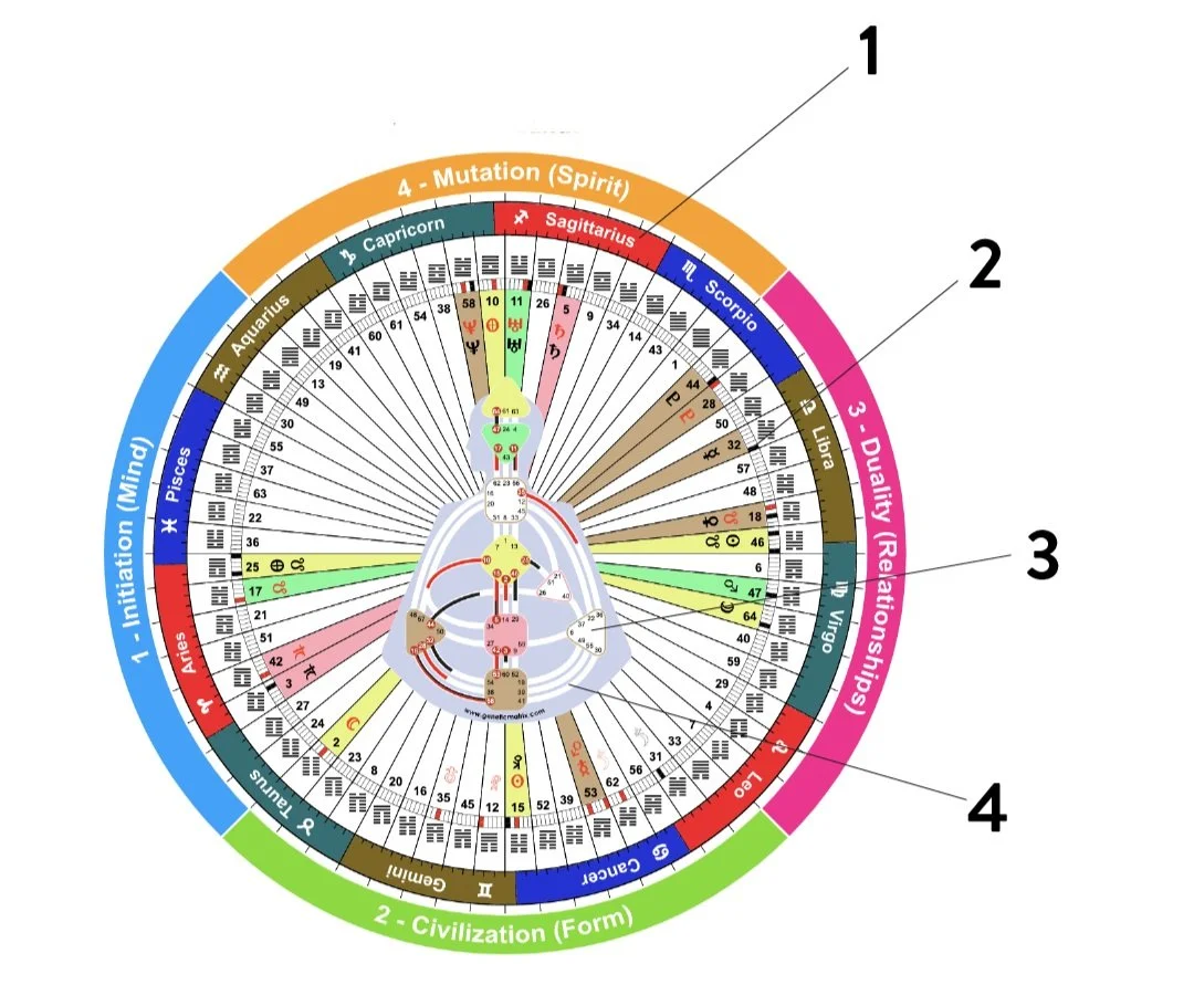 Who Created Human Design? Where did Human Design Come From? Who is Ra ...