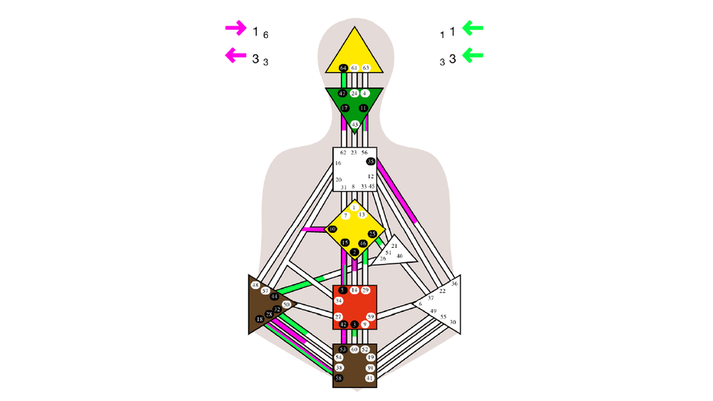 Free Human Design Chart Calculator - Pure Generators — Pure Generators