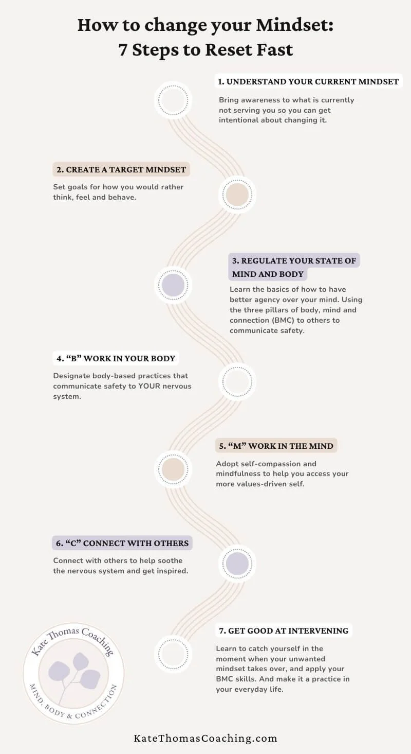 How to Change Your Mindset: 7 Steps to Create a Permanent Shift