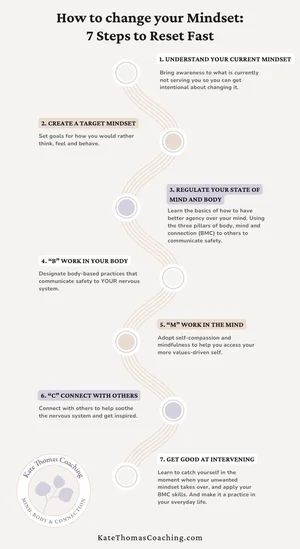 How to Change Your Mindset: 7 Steps to Create a Permanent Shift