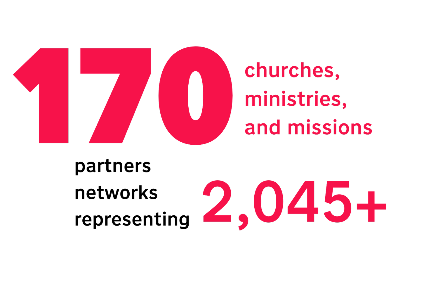 Catch The Fire — Missions Base | Get Involved Today