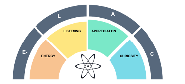 Making Collegial Conversations Count — Positively Psychology