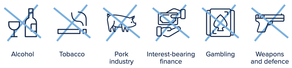 Mackenzie Shariah Global Equity Fund — Assad Wealth Management