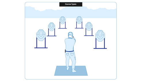 What are the different types of courses in USPSA competition? — Pistol ...