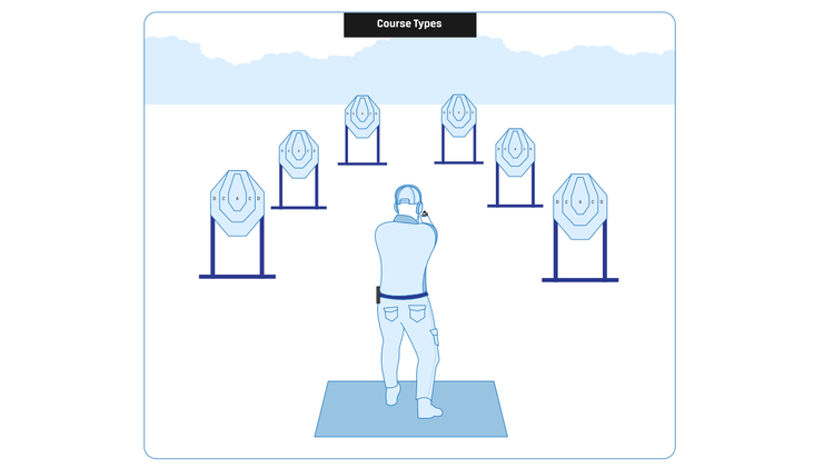 What are the different types of courses in USPSA competition? — Pistol ...