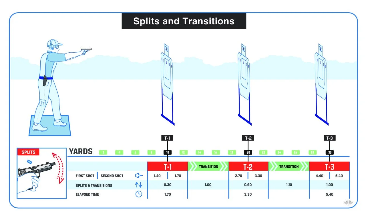 Why do you need a Shot Timer, and how does it Measure your Performance ...