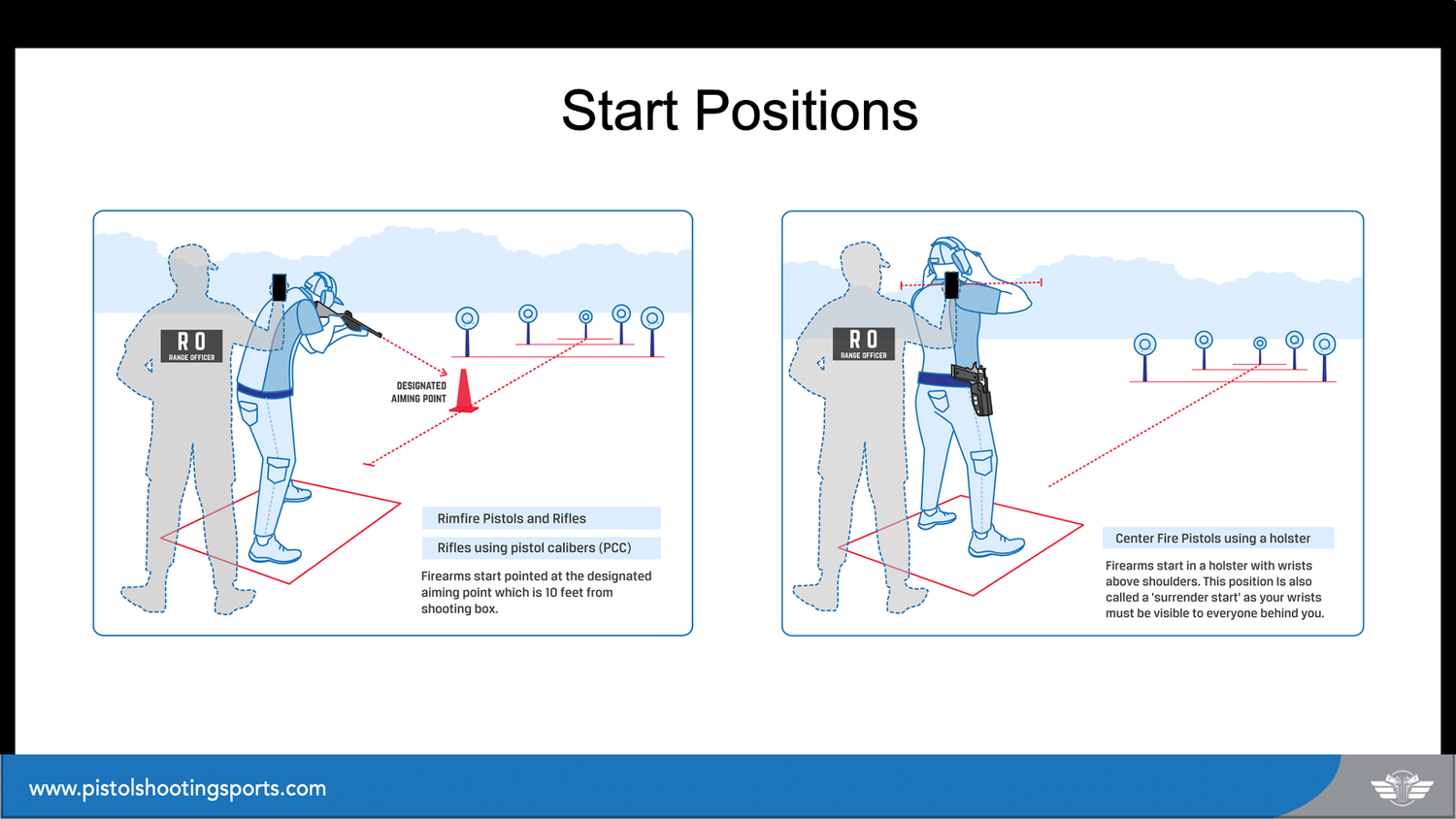 Steel Challenge Strategy — Pistol Shooting Sports
