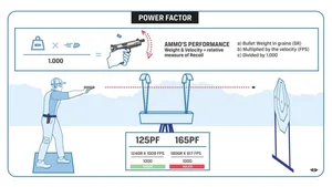 What is Power Factor, and how does it work in USPSA scoring? — Pistol ...