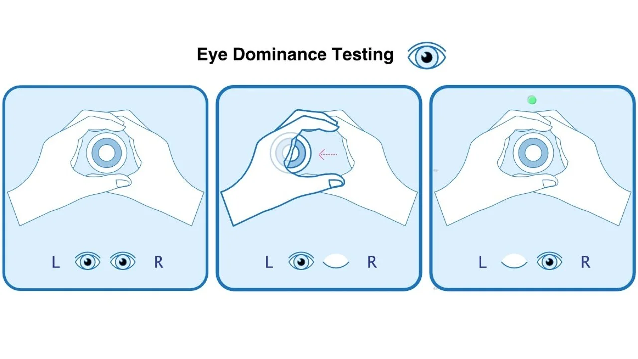 How to determine eye dominance and why does it matter? — Pistol ...