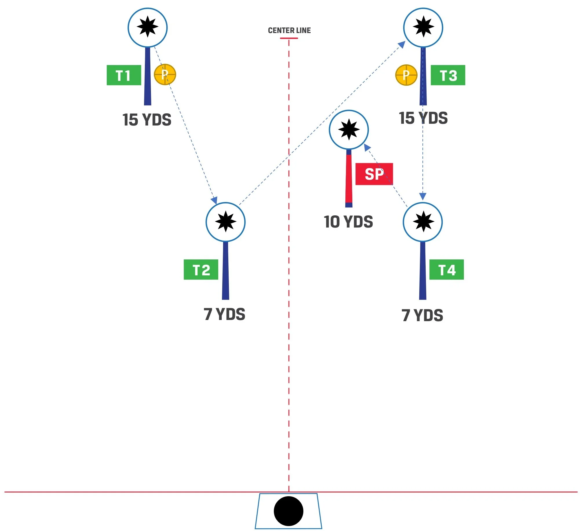 Steel Challenge | Roundabout — Pistol Shooting Sports