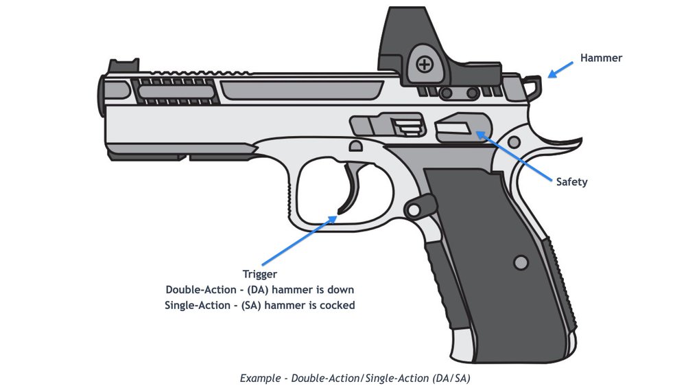 What are the different Trigger Action types, and how do they work ...