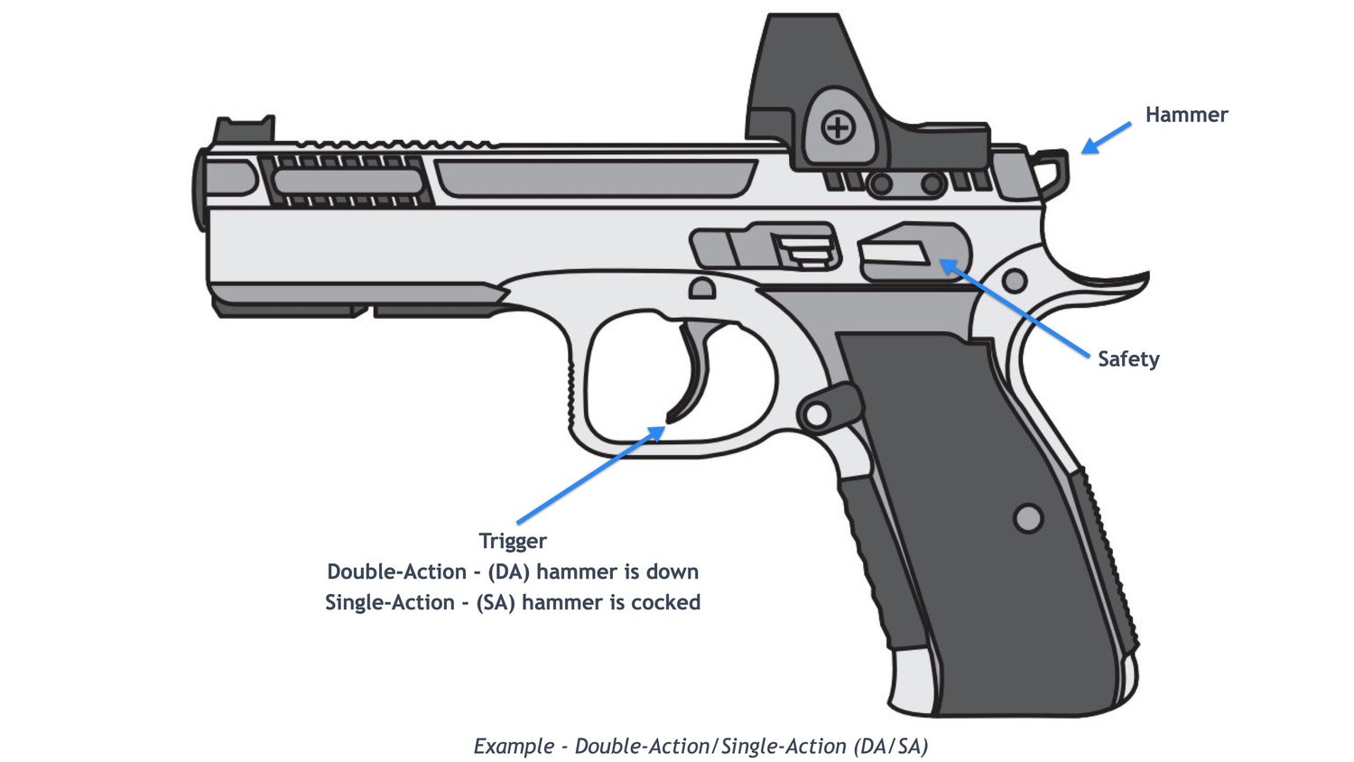 What are the different Trigger Action types, and how do they work ...